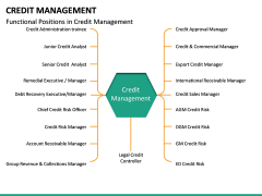 Credit Management PowerPoint Template | SketchBubble