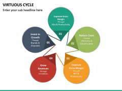 Virtuous Cycle PowerPoint Template | SketchBubble