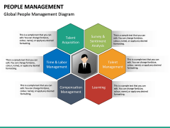 People Management PowerPoint Template | SketchBubble
