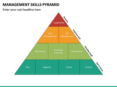 Management Skills Pyramid PowerPoint Template | SketchBubble