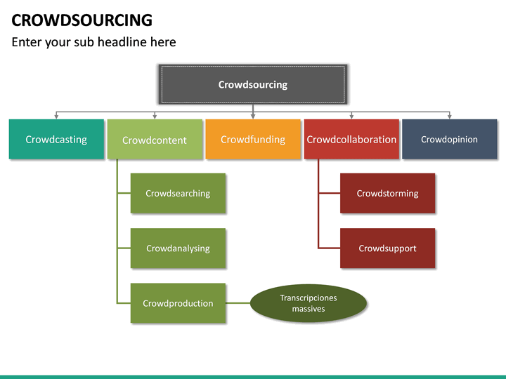 Crowdsourcing PowerPoint Template | SketchBubble