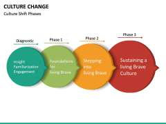 Culture Change PowerPoint Template | SketchBubble