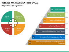 Release Management Life Cycle PowerPoint Template | SketchBubble