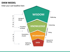 DIKW Model PowerPoint Template | SketchBubble