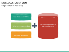Single Customer View PowerPoint Template | SketchBubble