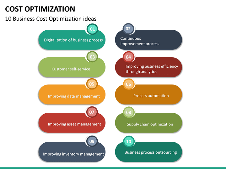 Cost Optimization PowerPoint Template | SketchBubble