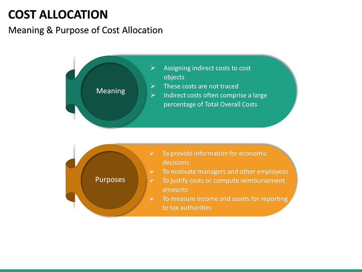 Cost Allocation PowerPoint Template | SketchBubble