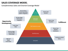 Sales Coverage Model PowerPoint Template | SketchBubble