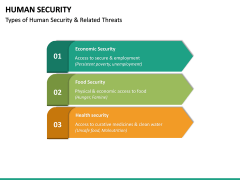 Human Security PowerPoint Template | SketchBubble