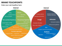 Brand Touchpoints PowerPoint Template | SketchBubble