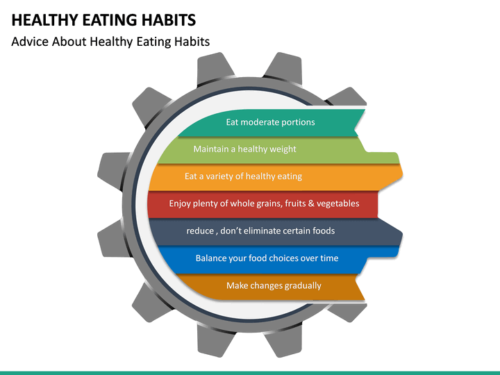 Healthy Eating Habits PowerPoint Template | SketchBubble