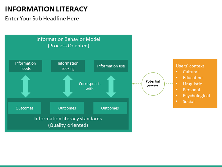 Information Literacy PowerPoint Template | SketchBubble