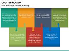 Over Population PowerPoint Template | SketchBubble