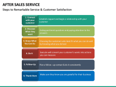 After Sales Service PowerPoint Template | SketchBubble