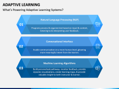 Adaptive Learning PowerPoint Template | SketchBubble