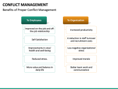 Conflict Management PowerPoint Template | SketchBubble