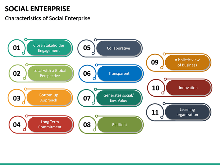 Social Enterprise PowerPoint Template | SketchBubble