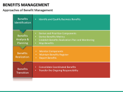Benefits Management PowerPoint Template | SketchBubble
