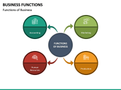 Business Functions PowerPoint Template | SketchBubble