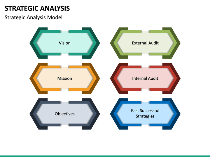 Strategic Analysis PowerPoint Template | SketchBubble