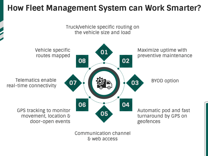 Fleet Management PowerPoint and Google Slides Template - PPT Slides
