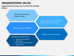 Organizational Values PowerPoint Template | SketchBubble