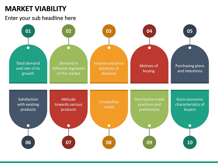 Market Viability PowerPoint Template | SketchBubble