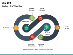 DevOps PowerPoint Template | SketchBubble