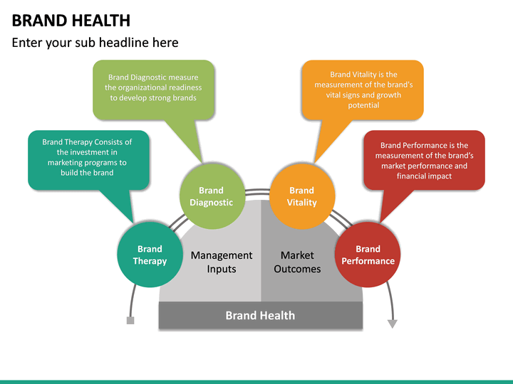 Brand Health PowerPoint Template | SketchBubble