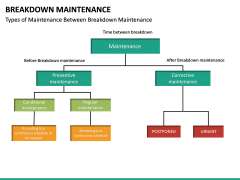 Breakdown Maintenance PowerPoint Template | SketchBubble