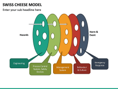 Swiss Cheese Model PowerPoint Template | SketchBubble