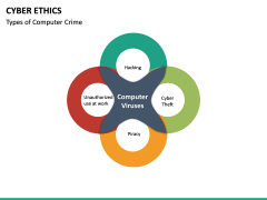 Cyber Ethics PowerPoint Template | SketchBubble