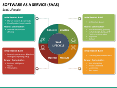 Software as a Service (SaaS) PowerPoint Template | SketchBubble
