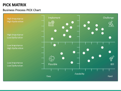 PICK Matrix PowerPoint Template | SketchBubble