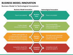 Business Model Innovation PowerPoint Template | SketchBubble