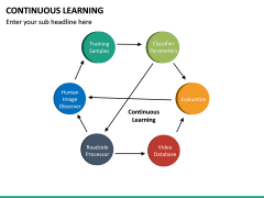 Continuous Learning PowerPoint Template | SketchBubble