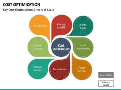 Cost Optimization PowerPoint Template | SketchBubble