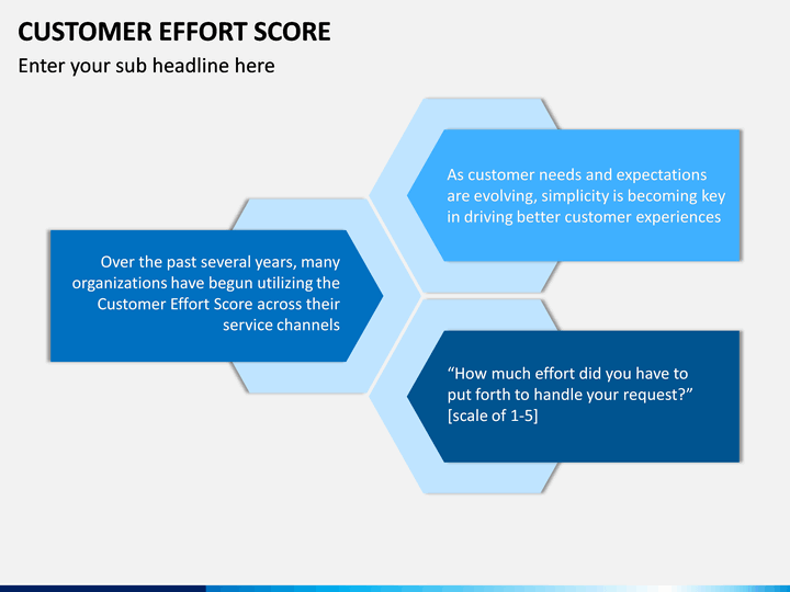 Customer Effort Score PowerPoint and Google Slides Template - PPT Slides