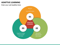 Adaptive Learning PowerPoint Template | SketchBubble