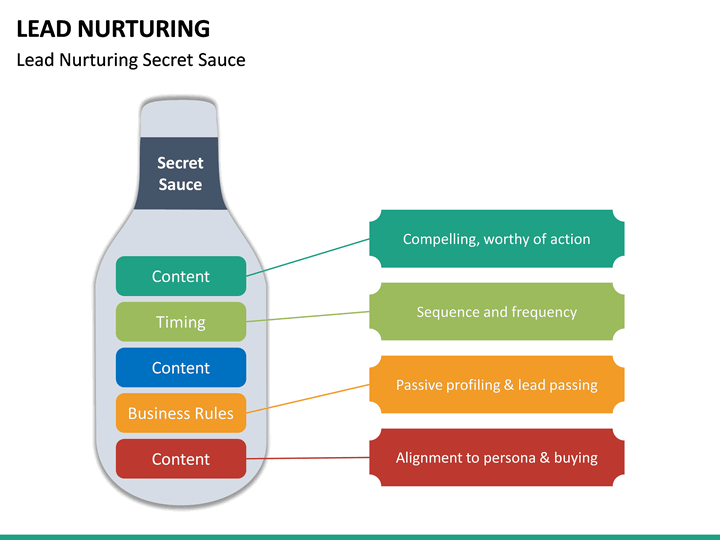 Lead Nurturing PowerPoint Template | SketchBubble