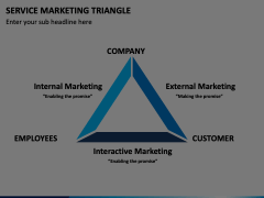 Service Marketing Triangle PowerPoint Template | SketchBubble