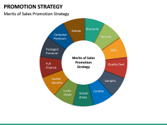 Promotion Strategy PowerPoint Template | SketchBubble