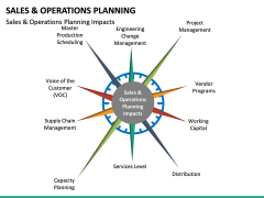 Sales and Operations Planning PowerPoint Template | SketchBubble