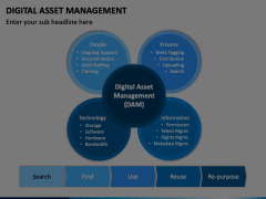 Digital Asset Management PowerPoint and Google Slides Template - PPT Slides