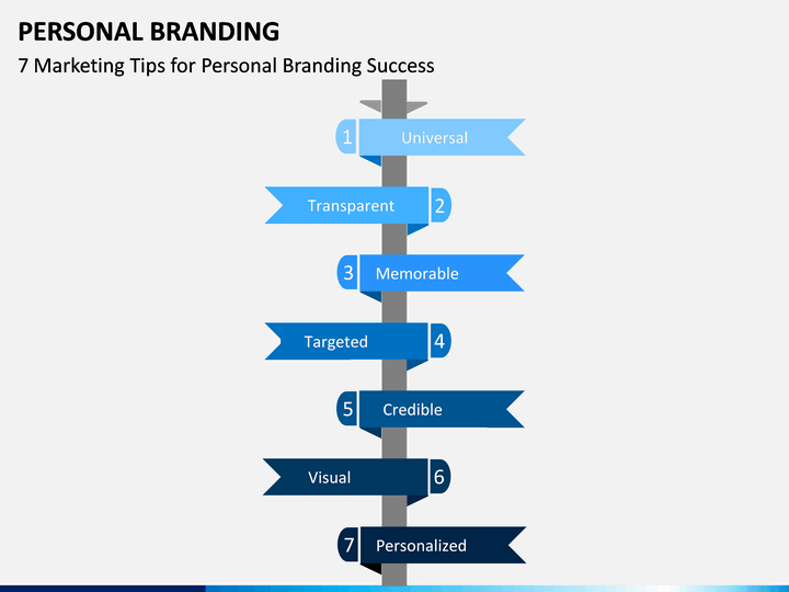 Personal Branding PowerPoint and Google Slides Template - PPT Slides
