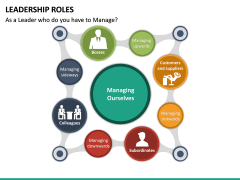 Leadership Roles PowerPoint Template | SketchBubble