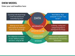 DIKW Model PowerPoint Template | SketchBubble