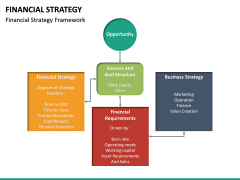 Financial Strategy PowerPoint Template | SketchBubble