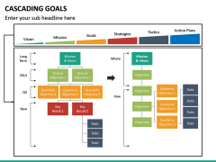 Cascading Goals PowerPoint Template | SketchBubble