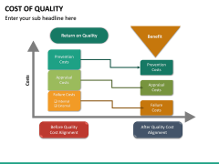 Cost of Quality PowerPoint Template | SketchBubble